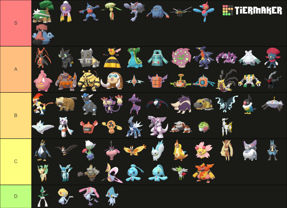 Gen 4 Pokemon ~ Models Tier List (Community Rankings) - TierMaker