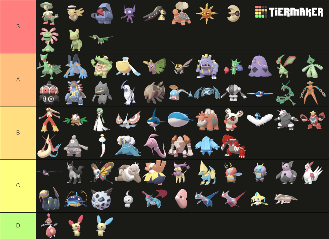 Generation 3 Pokémon ~ Models Tier List (Community Rankings) - TierMaker