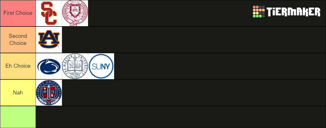 university Tier List (Community Rankings) - TierMaker