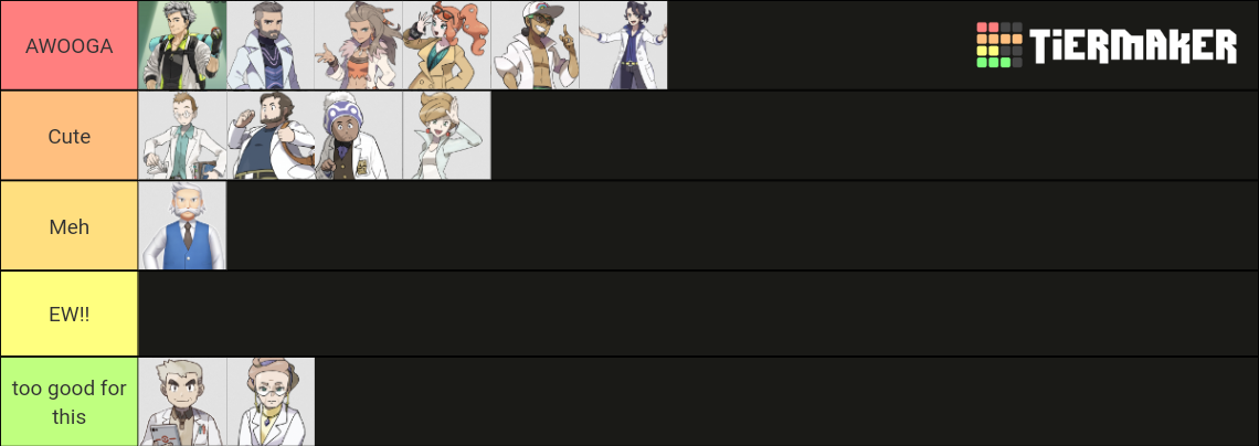 Pokemon Professors (updated for gen 9) Tier List (Community Rankings ...