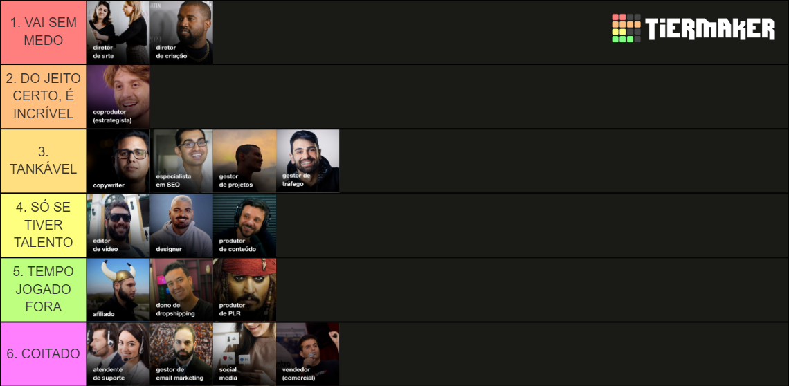Profissões do digital Tier List (Community Rankings) - TierMaker