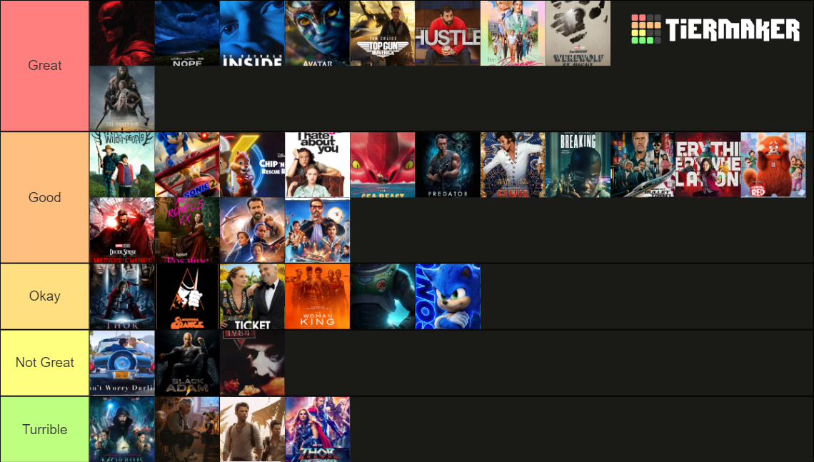 watches: 2022 Tier List (Community Rankings) - TierMaker