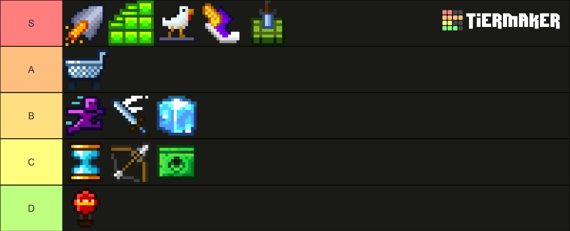 MCC music tierlist Tier List (Community Rankings) - TierMaker