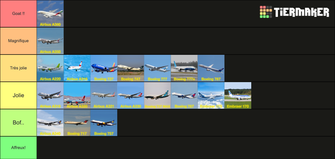 Commercial Aircraft Rating List Tier List (Community Rankings) - TierMaker