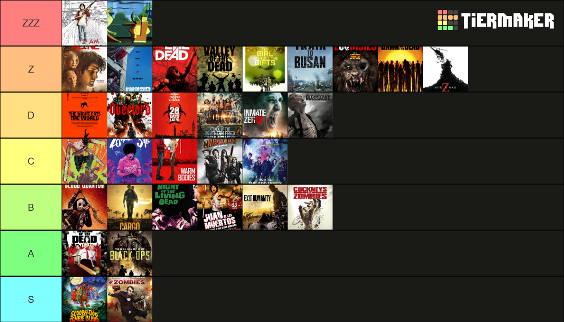 Zombie Movie Survivability Tier List (Community Rankings) - TierMaker