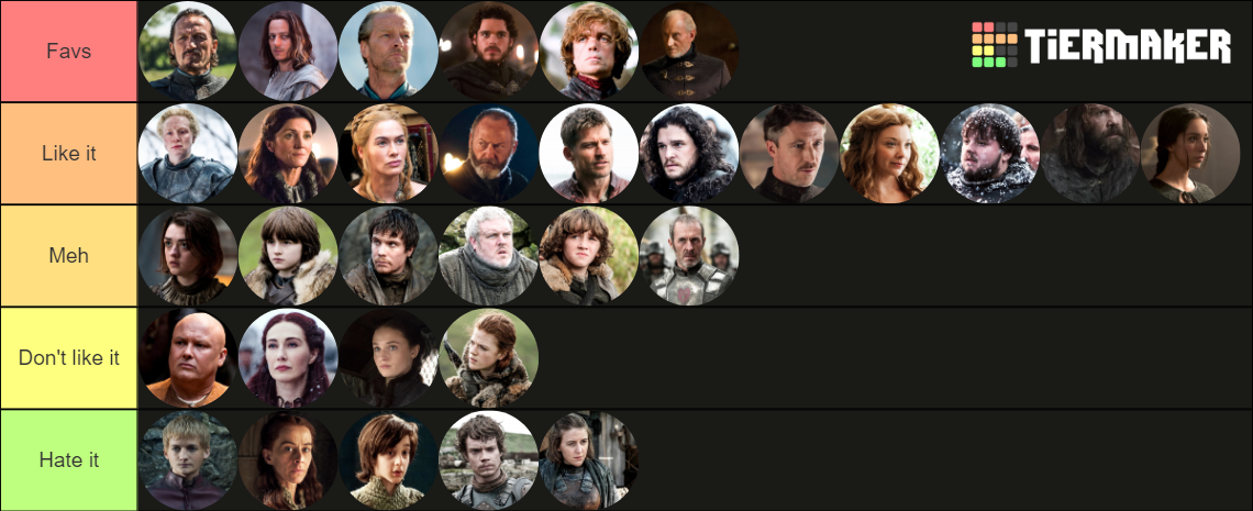 GoT Characters Tier List (Community Rankings) - TierMaker