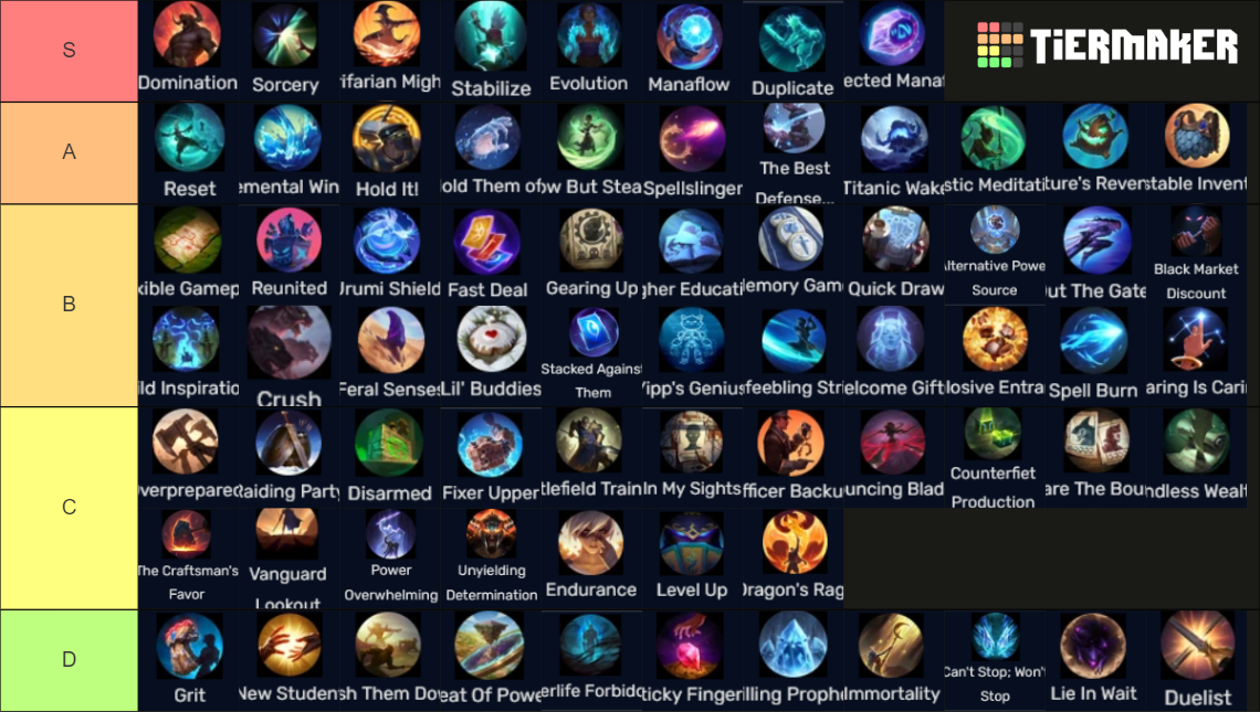 Legends of Runeterra: Path of Champions - Powers Tier List (Community ...