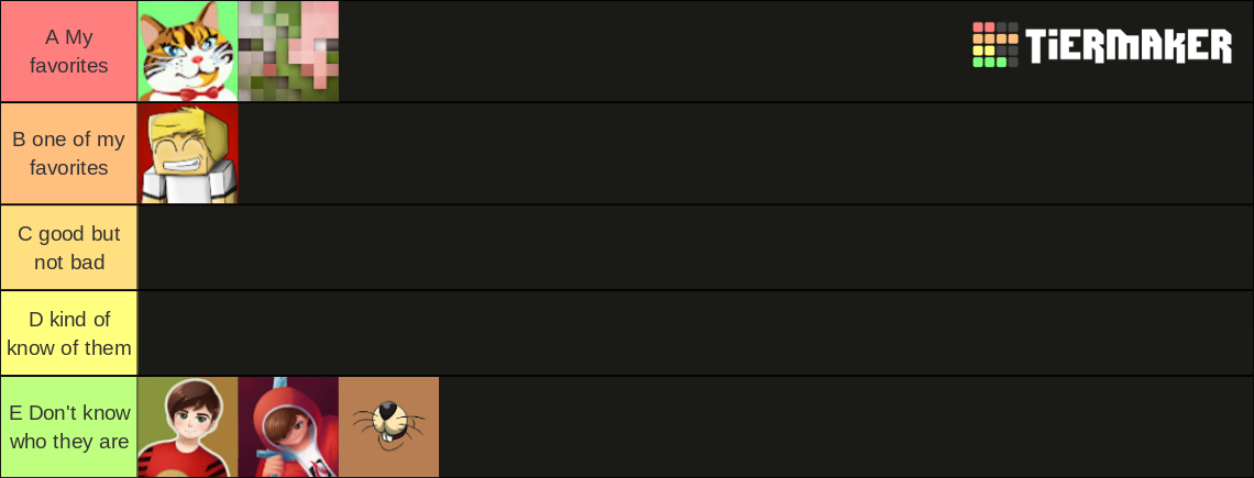 Minecraft Bedrock Youtubers Tier List Community Rankings Tiermaker 1028