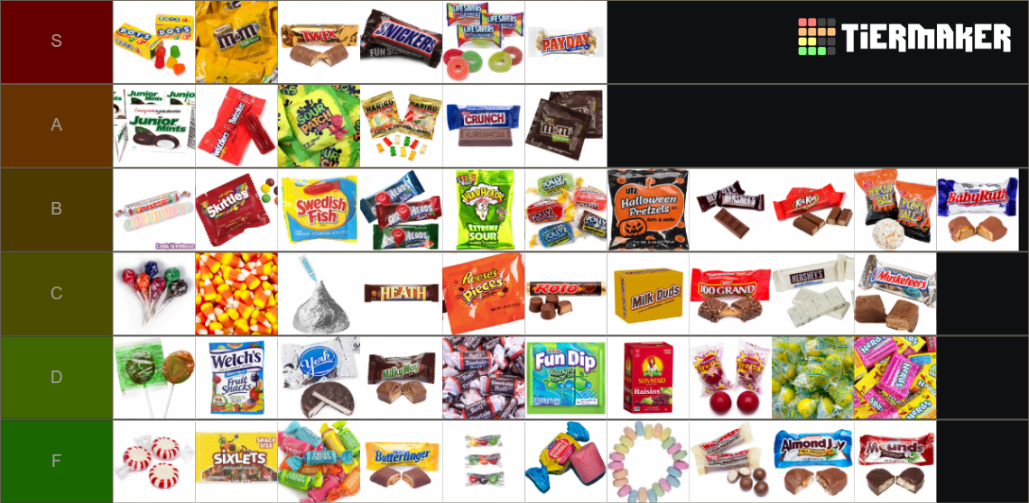 Ultimate Halloween Candy Tier List (Community Rankings) - TierMaker