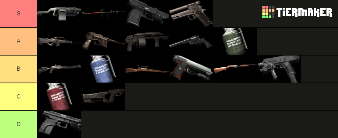 Resident Evil 4 Weapons Tier List (Community Rankings) - TierMaker