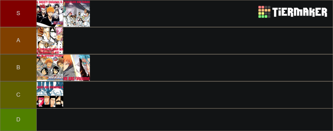 Bleach Manga Arcs Tier List (Community Rankings) - TierMaker