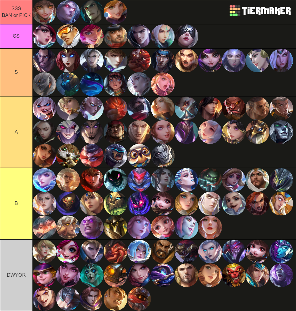 Mobile Legends Tier List (Community Rankings) - TierMaker
