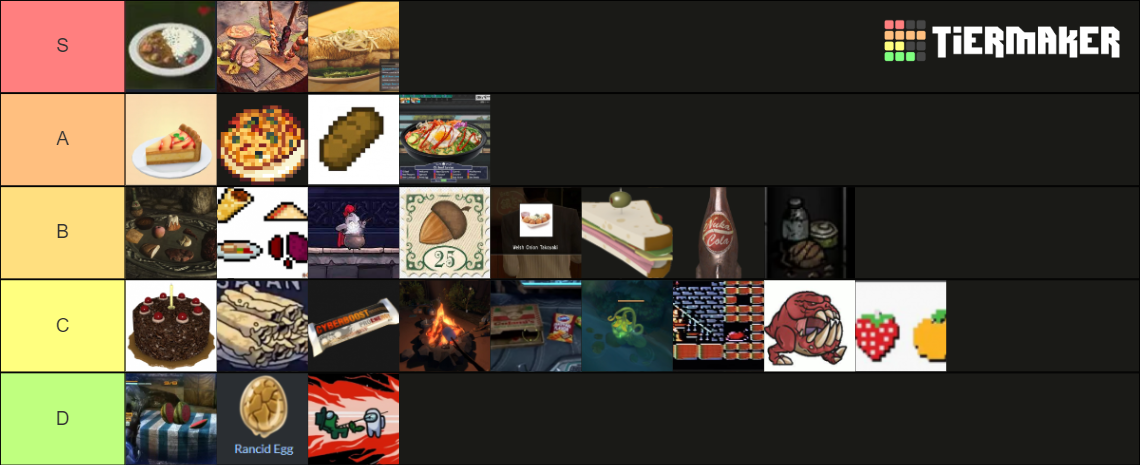 Best of food in video games Tier List (Community Rankings) - TierMaker