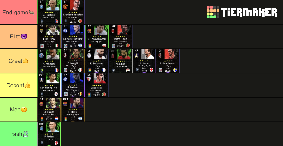 Efootball CF Tier List (Community Rankings) - TierMaker