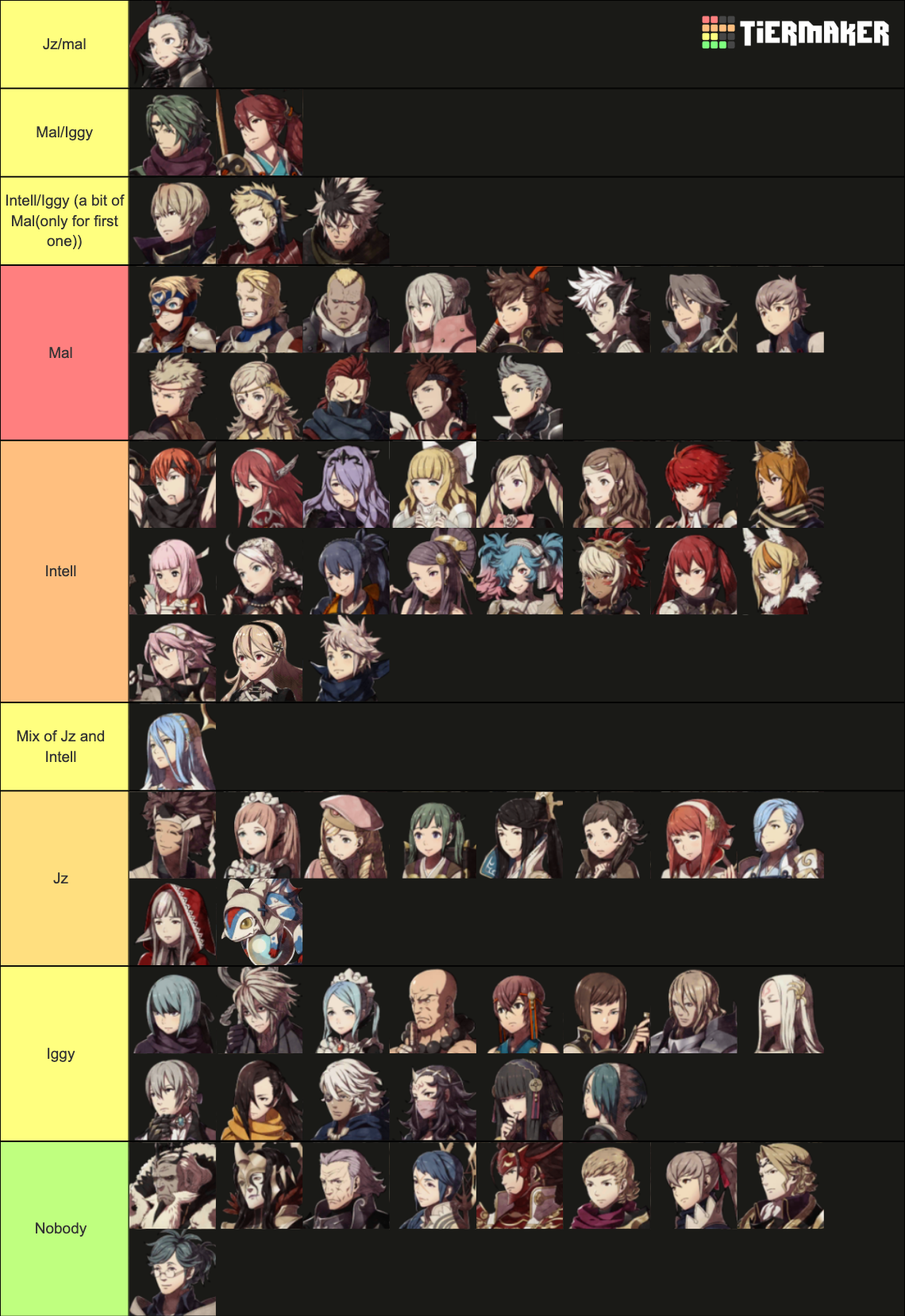 Fire Emblem Fates -All Paths- Tier List (Community Rankings) - TierMaker