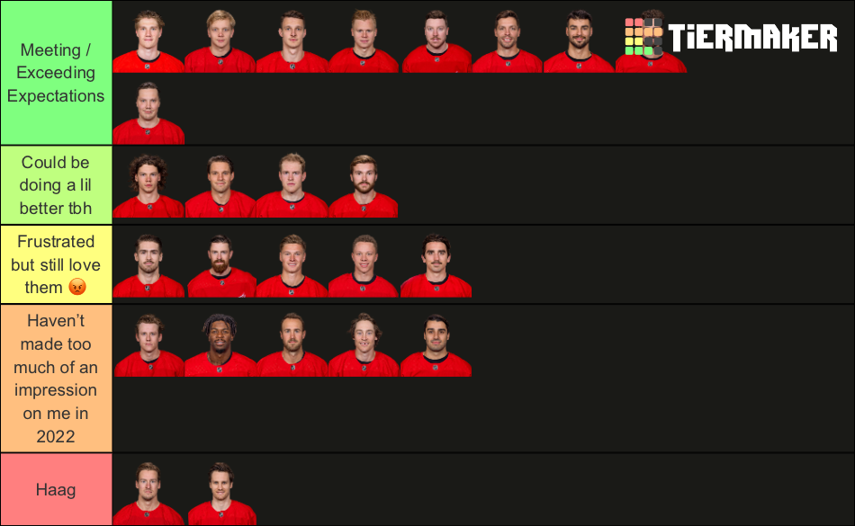 Detroit Redwings 2022-23 Tier List (Community Rankings) - TierMaker