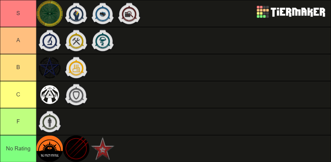 SCPF Depts Tier List (Community Rankings) - TierMaker