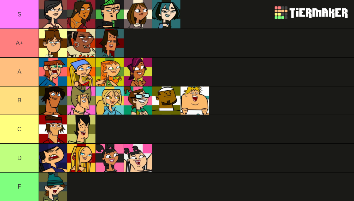 Total Drama Redone Characters Tier List (Community Rankings) - TierMaker