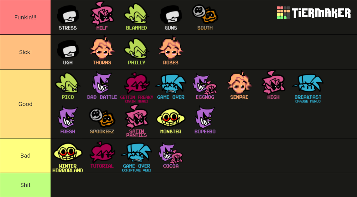 Friday Night Funkin All Songs Week 1 - 7 + Extra Tier List (Community ...