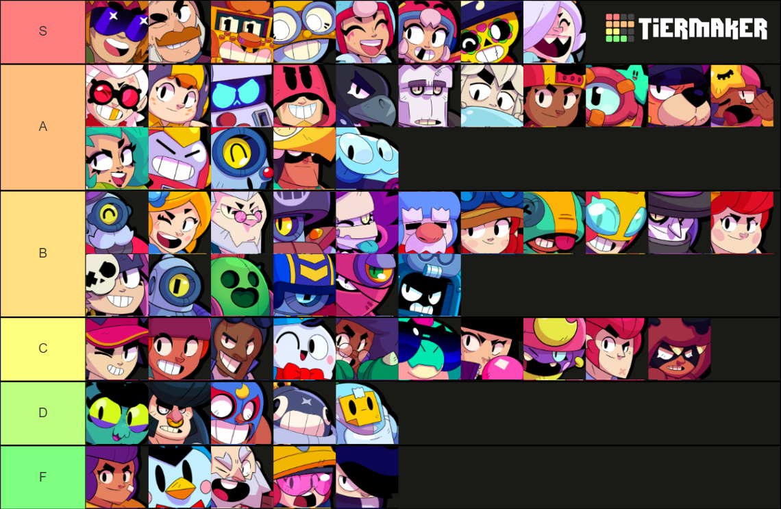 Brawl Stars - All Brawlers (w Buster) Tier List (Community Rankings ...