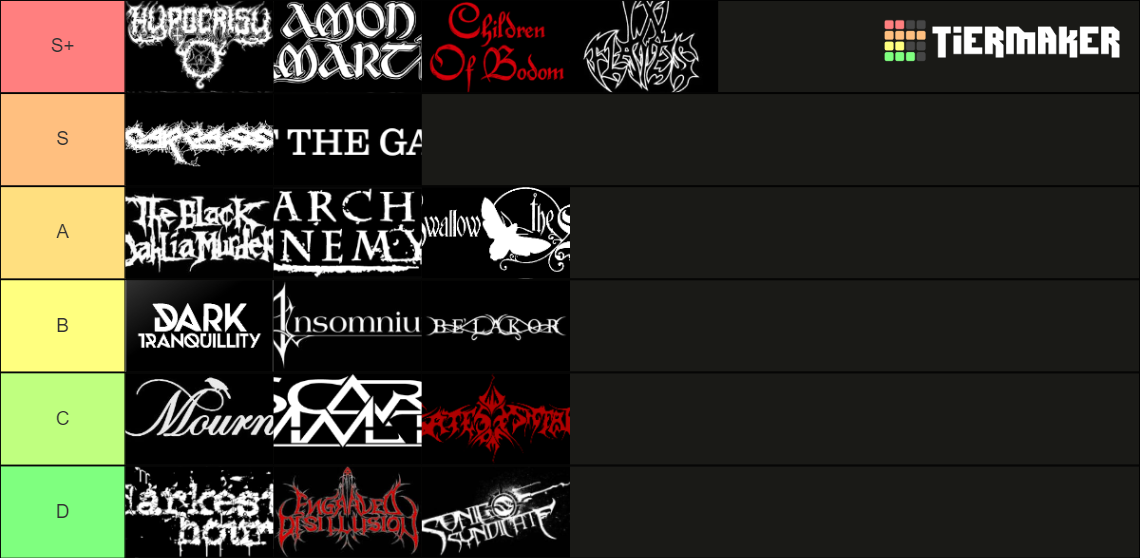 Melodic Death Metal Tier List (Community Rankings) - TierMaker