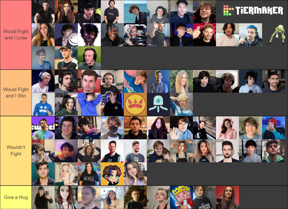 Streamers and Youtubers Tier List (Community Rankings) - TierMaker