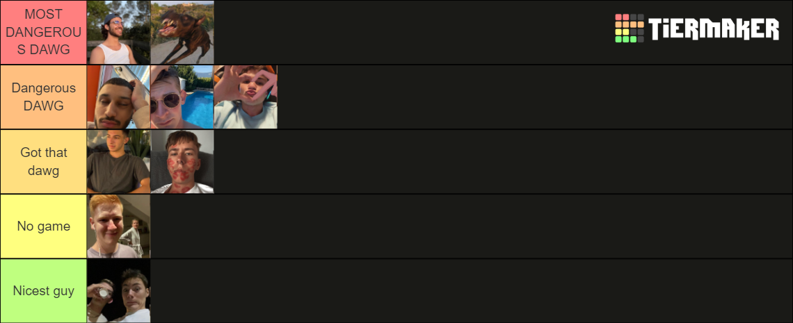 TOP 10 MOST DANGEROUS DAWGS IN OTP Tier List (Community Rankings ...