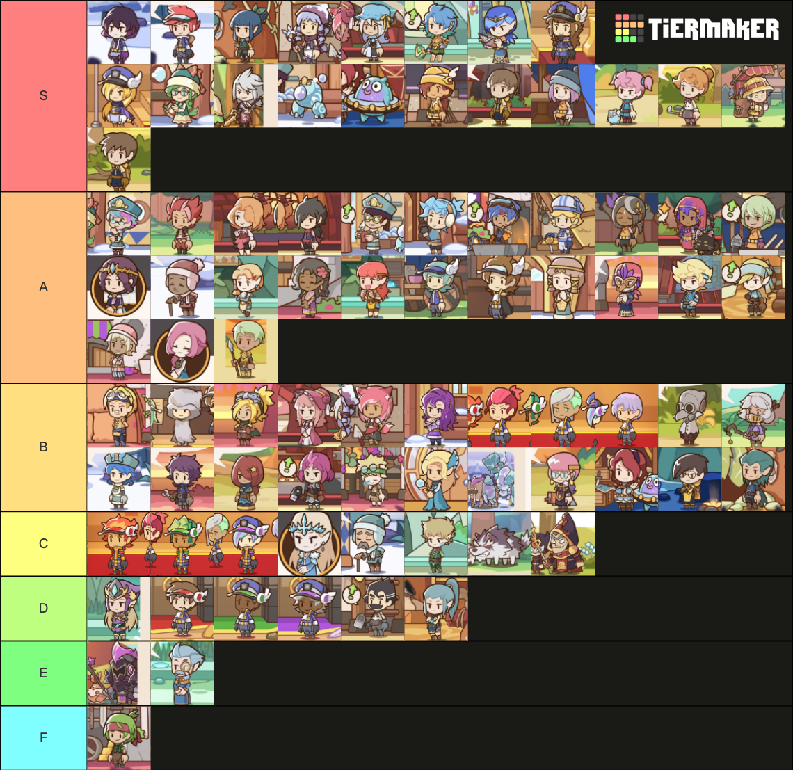 Postknight 2 Characters Tier List (Community Rankings) - TierMaker