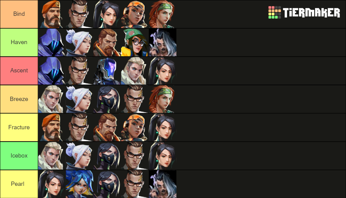 VALORANT team composition maker Tier List (Community Rankings) - TierMaker