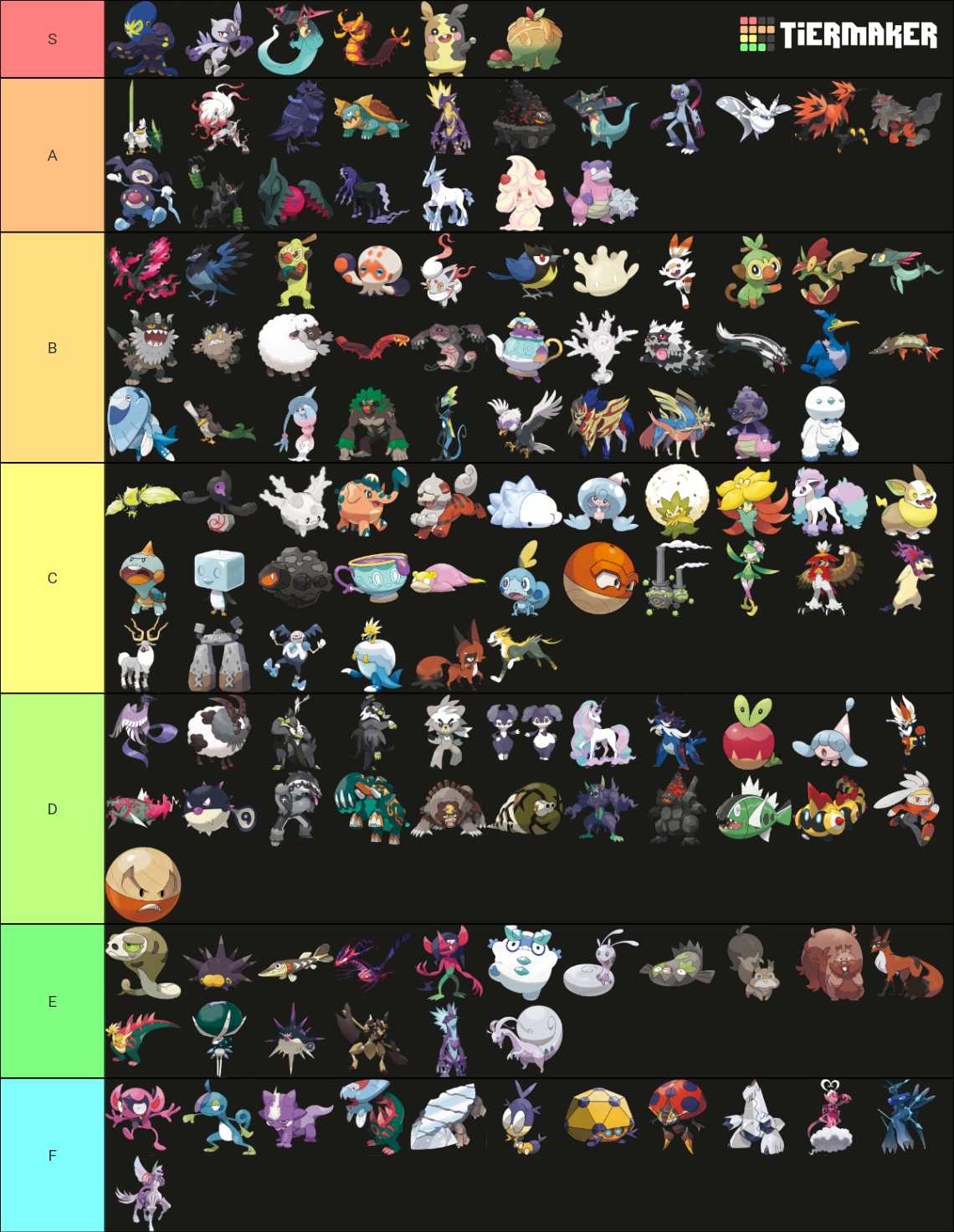 Pokemon - Generation 8 Tier List (Community Rankings) - TierMaker
