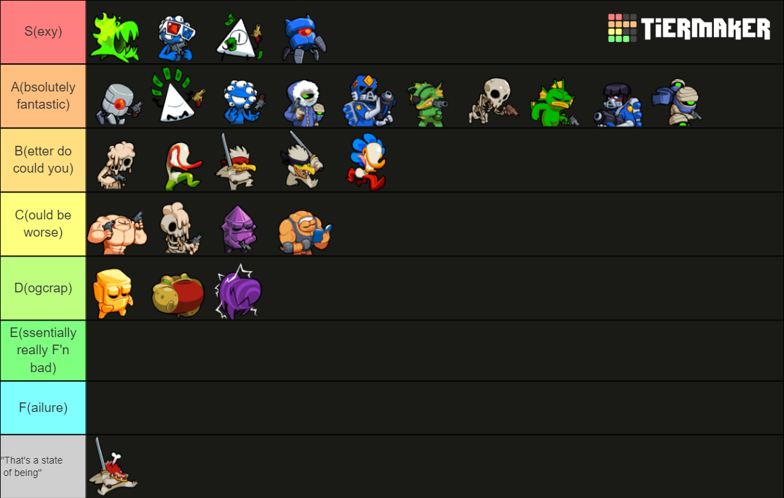 Nuclear Throne Skin ranking (very) Tier List (Community Rankings ...