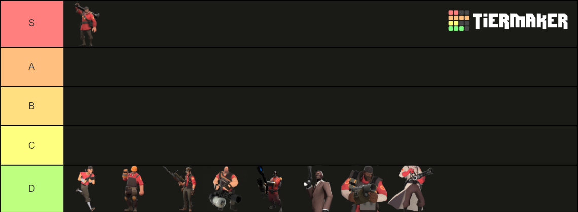 Recent Team Fortress 2 (TF2) Tier Lists - TierMaker
