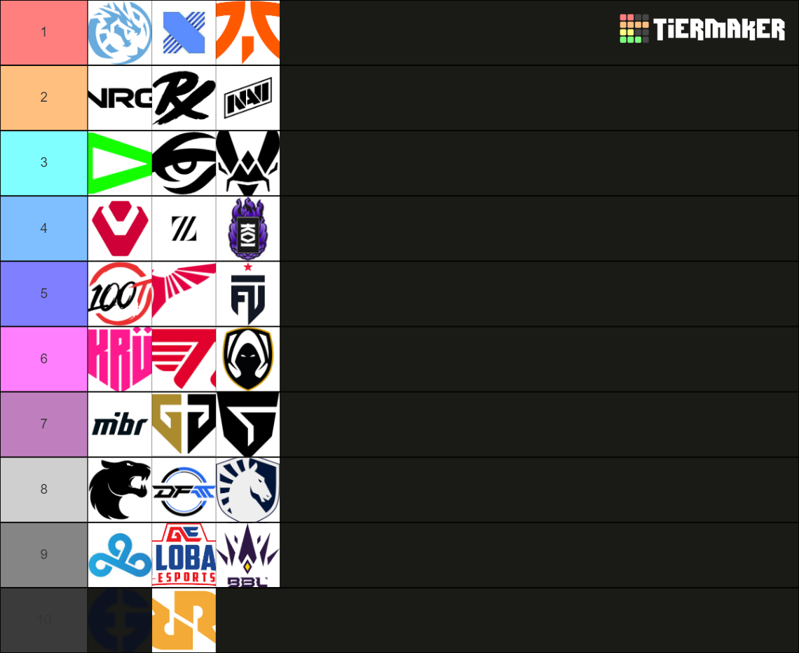All Valorant teams in "Valorant Champions Tour 2023" Tier List ...