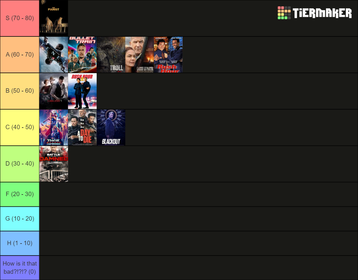 Every Movie I've Ever Watched Tier List (Community Rankings) - TierMaker