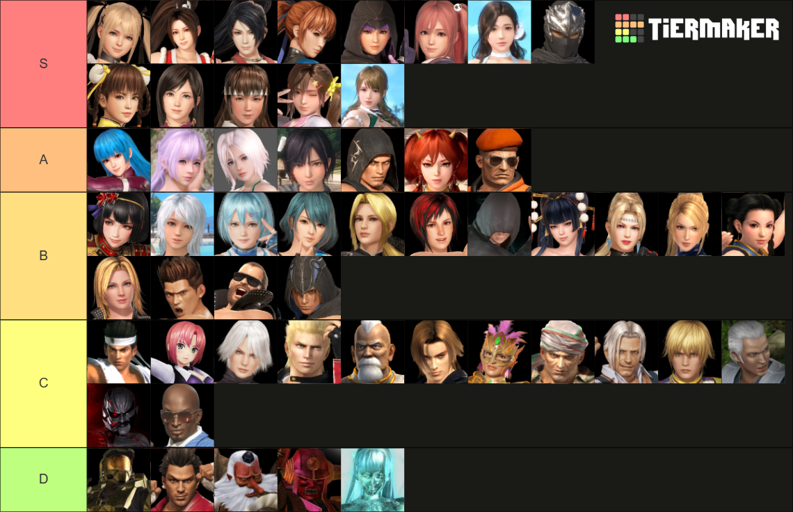 Dead or Alive Playable Characters Tier List (Community Rankings ...