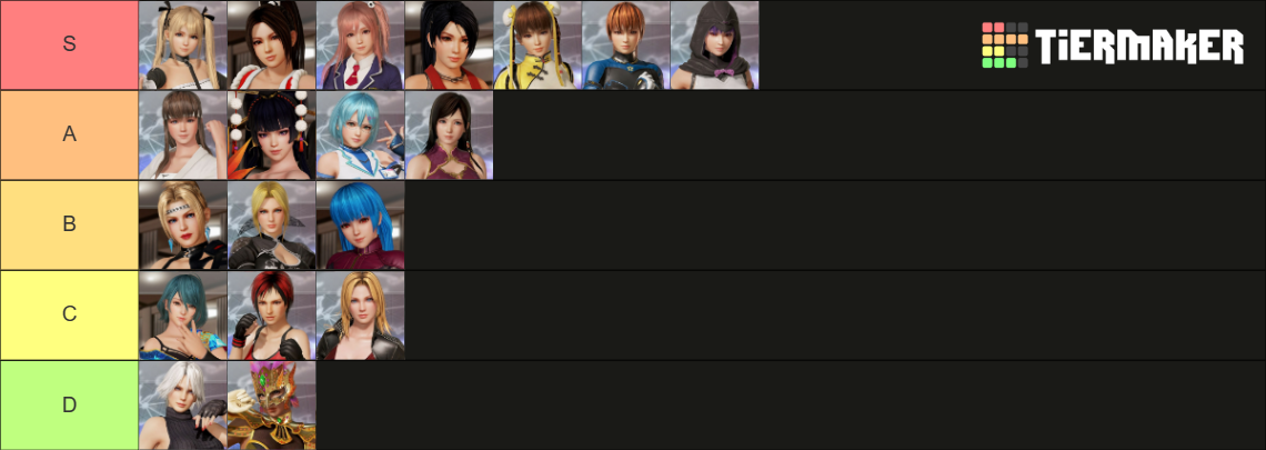 DOA6 Females Tier List (Community Rankings) - TierMaker