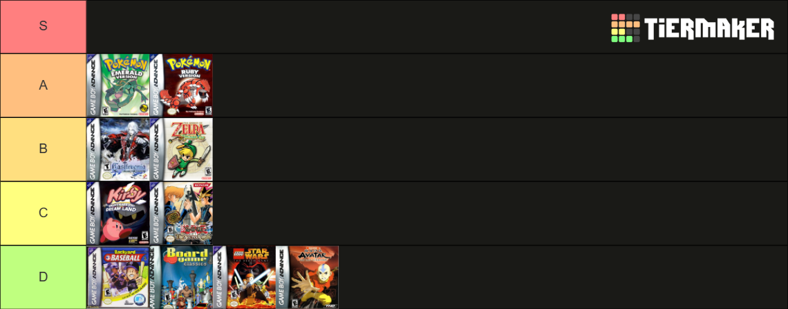 Mage's GBA Tier List (Community Rankings) - TierMaker