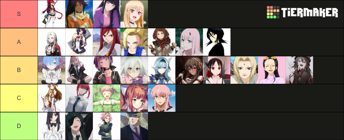 Tierlist waifu troll Tier List (Community Rankings) - TierMaker