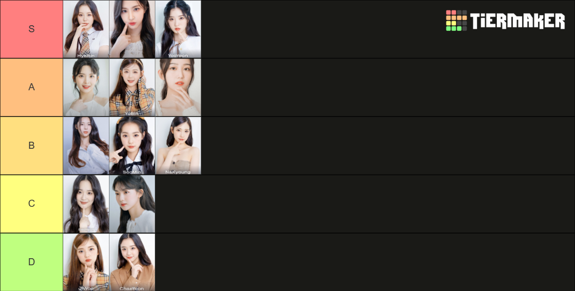 Triple S Members Tier List (Community Rankings) - TierMaker