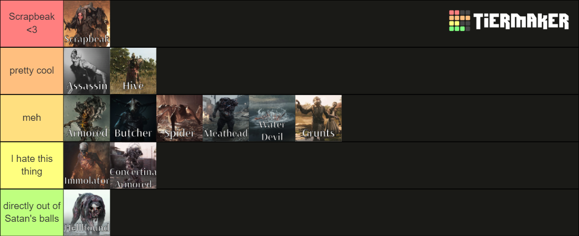 Hunt: Showdown Enemies Tier List (Community Rankings) - TierMaker