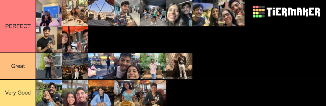 Date Tier List (Community Rankings) - TierMaker