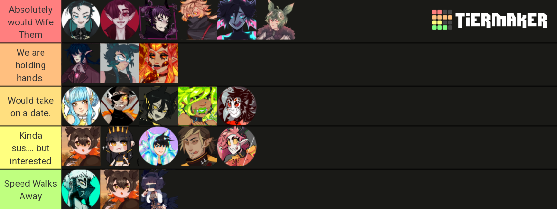 Droux's OC Tier List (Community Rankings) - TierMaker