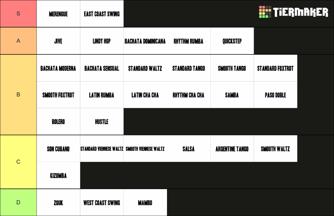 Ultimate Ballroom/Social Dance Tier Ranking Tier List (Community ...