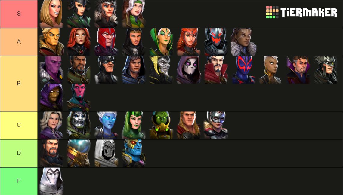 Marvel Strike Force Cape Tierlist Tier List (Community Rankings ...