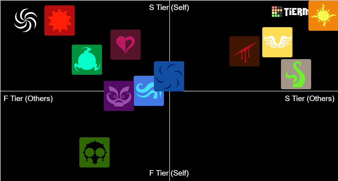Homestuck Aspects Tier List (Community Rankings) - TierMaker