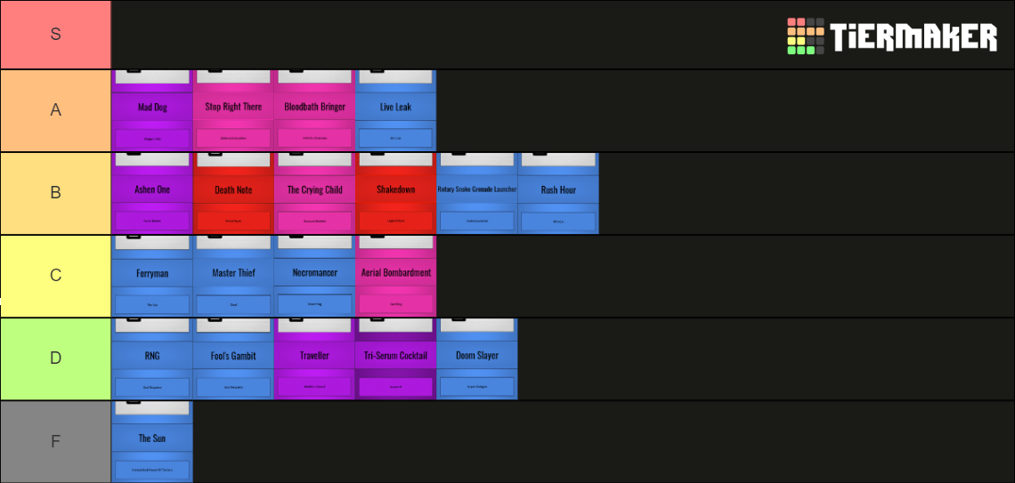 Allusions Retake Tier List (Community Rankings) - TierMaker