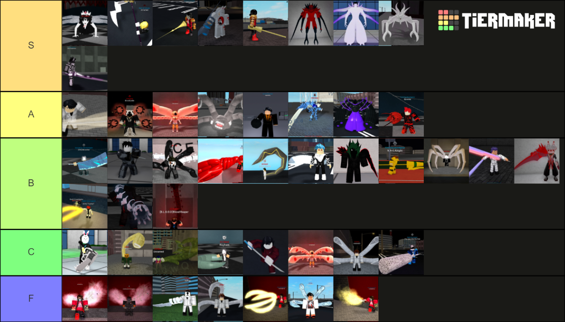 Ro-Ghoul 2020 Tier List (Community Rankings) - TierMaker