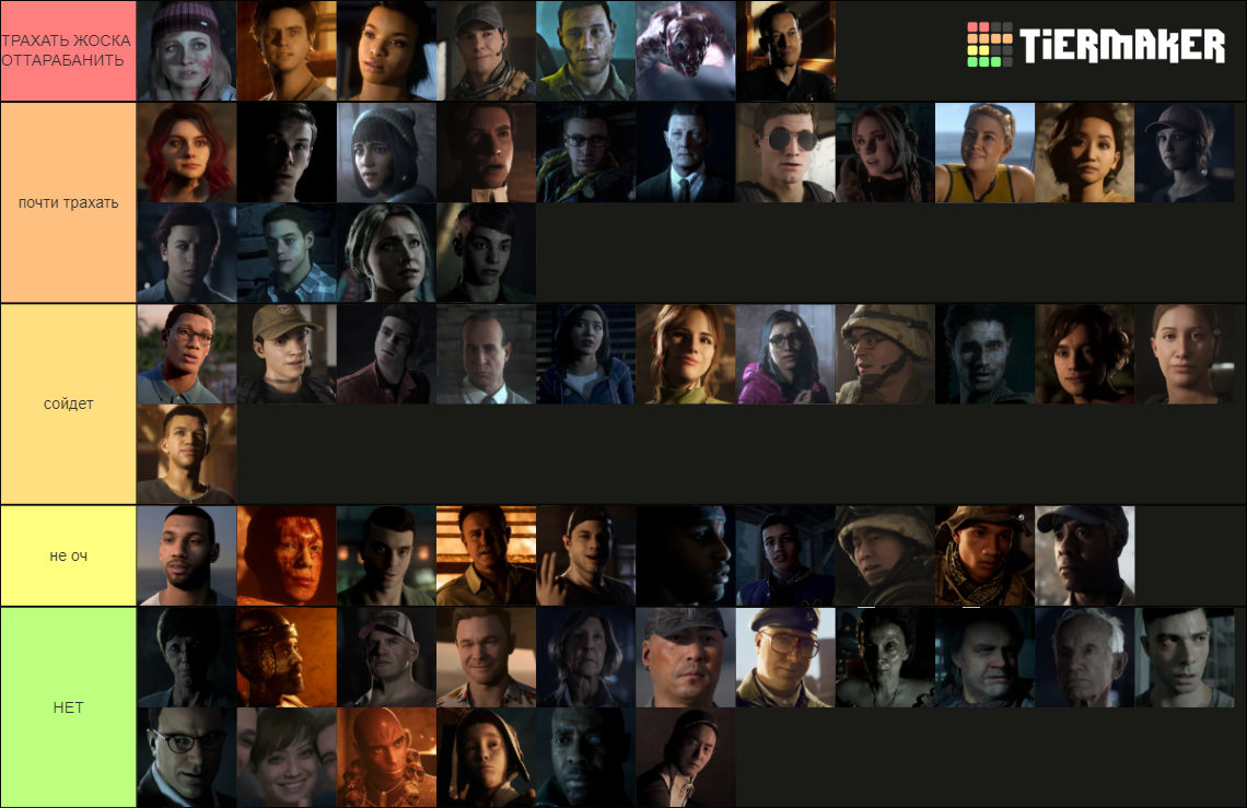 Supermassive Games COMPLETE (almost) CHARACTER TIER LIST Tier List ...