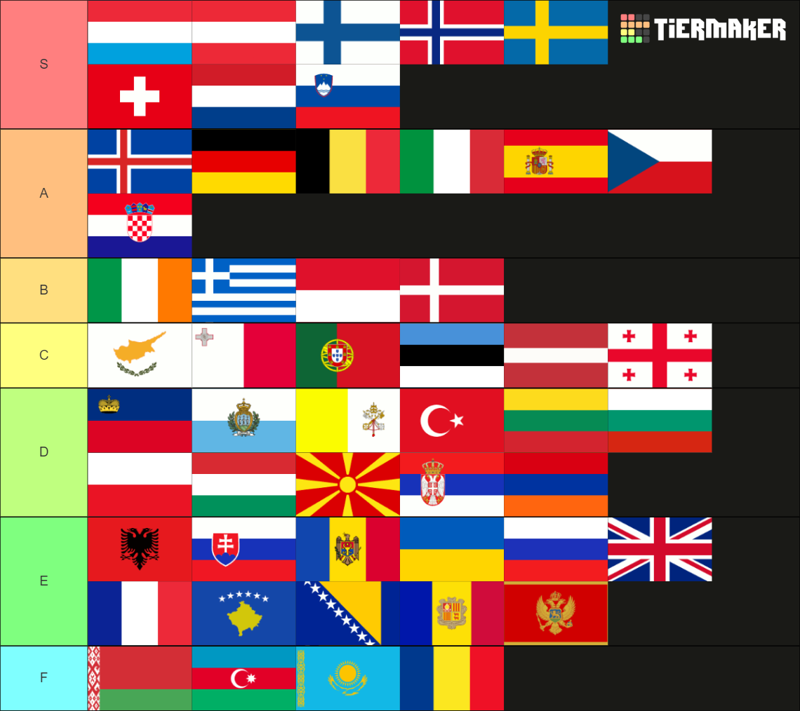 Countries of Europe Tier List (Community Rankings) - TierMaker