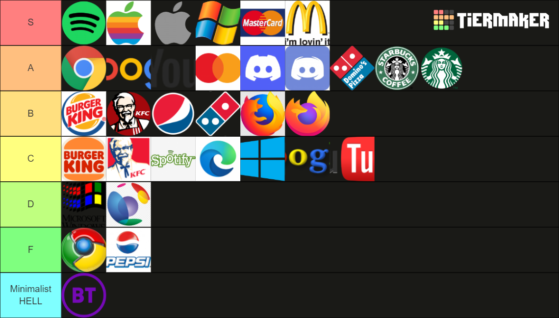 Logo redesigns Tier List (Community Rankings) - TierMaker